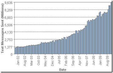 Musings of a mobile marketer: January 2010